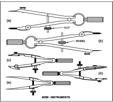 Drawing Instruments Definition At Jane Shepherd Blog