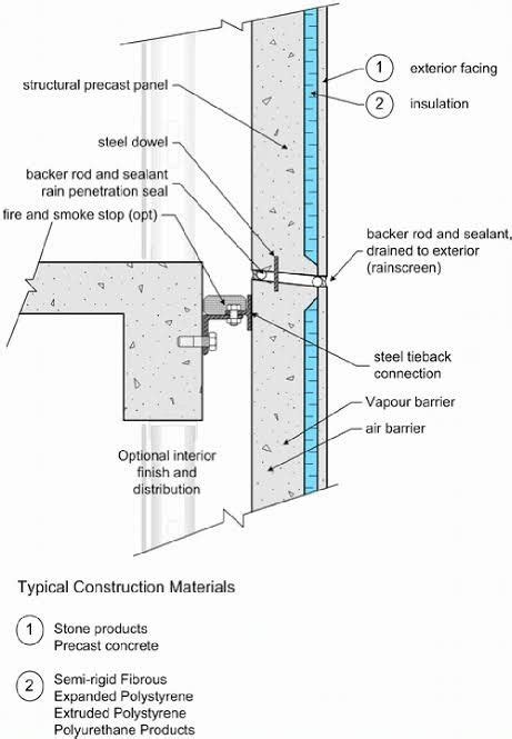 Pin On Precast Detail Precast Concrete Panels Precast Concrete Concrete Wall Panels