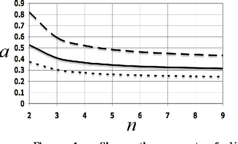 Figure 1 From Orbital Angular Momentum In The Nucleon Semantic Scholar