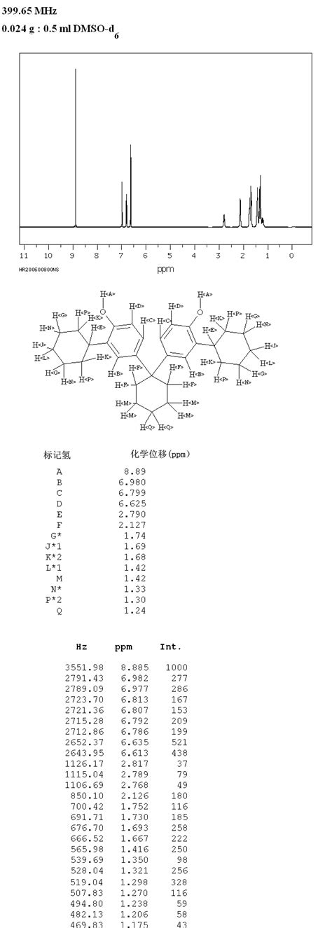 11 Bis3 Cyclohexyl 4 Hydroxyphenylcyclohexane4221 68 5 1h Nmr Spectrum