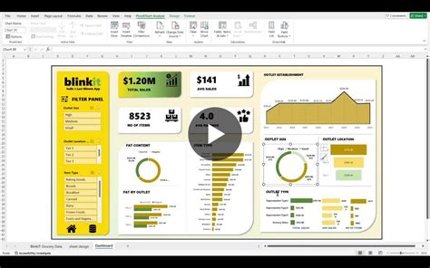 Real Time Blinkit Analysis Project Insights And Trends Ayush Raj