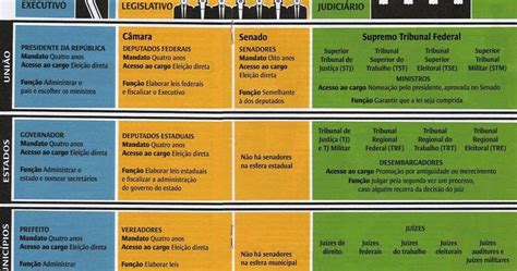 Executivo Legislativo E Judiciário