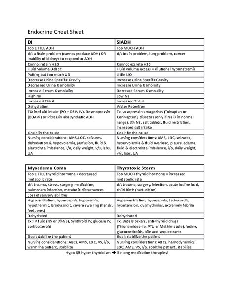 Endocrine Content Cheat Sheet Endocrine Cheat Sheet Di Siadh Too