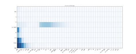 Deep Learning Visualizing Attention Activation In Tensorflow Stack Overflow