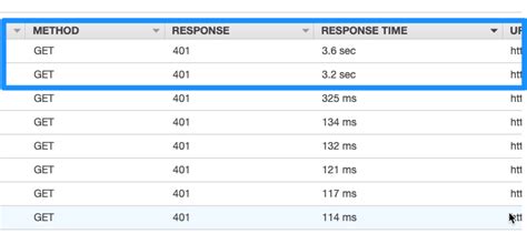 Slow Start Up · Issue 263 · Open Telemetryopentelemetry Lambda · Github