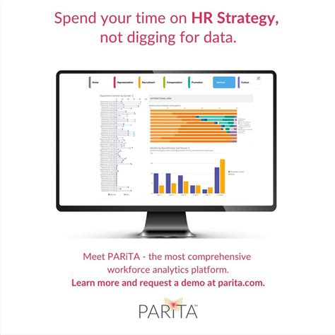 If Youre In The Market For A Way To Analyze Your Workforce And Create Your Hr Strategy You