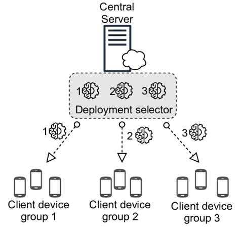 Deployment Selector Download Scientific Diagram