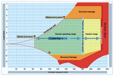 The Definition Of Load Factor In Aviation And Effects On Flight · Aerocorner
