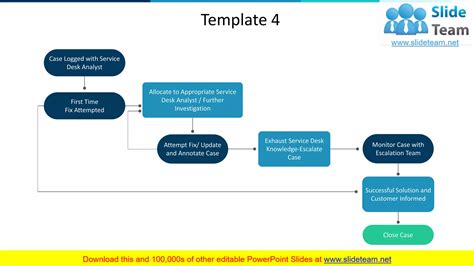Consumer Service Process Flow Chart PowerPoint Presentation Slides PDF IT And Internet