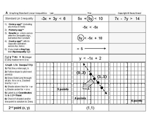 Graph Linear Inequalities 02 Graph Plot Standard Form Linear