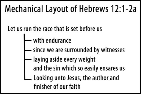 How To Prepare And Deliver Sermons Sermon Preparation Tips