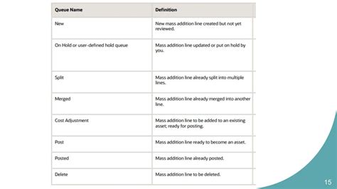 Overview To The Oracle Fixed Assets Module Pptx