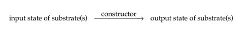 Constructor Theory Basics Theory And Experiment