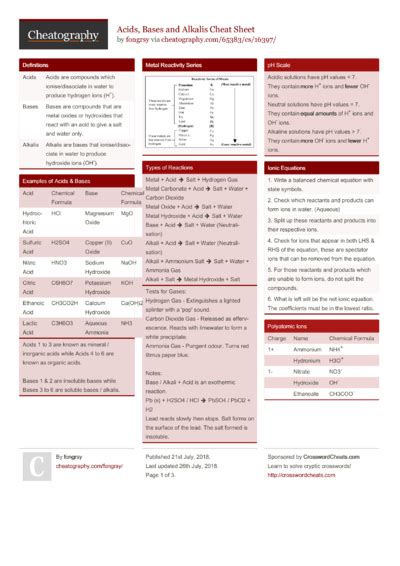 2 Indicators Cheat Sheets Cheat Sheets For Every Occasion