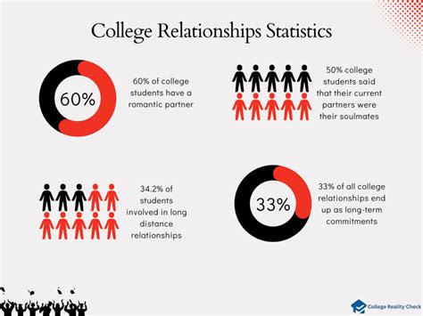 199 Facts And Statistics About Colleges In The Us College Reality Check
