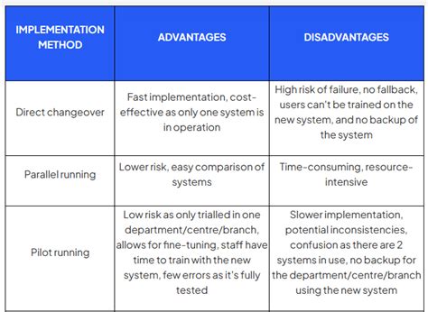 Pilot Implementation System The Global Landscape Of Epi Implementation