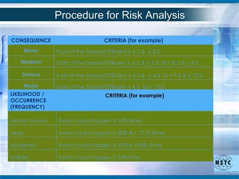 Risk Analysis Pptx