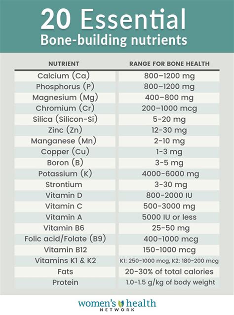 Best Nutrients For Bone Health Osteoporosis And Osteopenia Womens