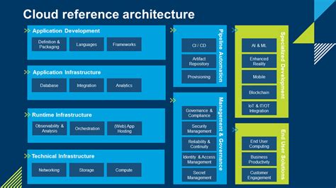 Aflevering 6 Cloud Reference Architecture Info Support