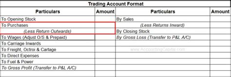 Is Sales Return A Debit Or Credit Accounting Capital