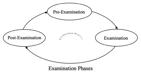 Examination Section St Joseph Engineering College Mangalore