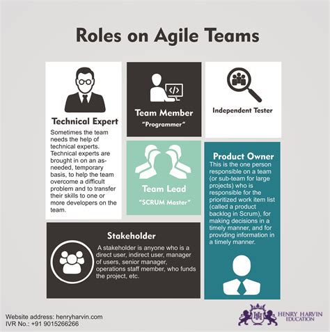 Roles On Agile Teams Agile Role Programmer