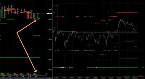 How To Combine The Cluster Analysis And Volume Levels Atas