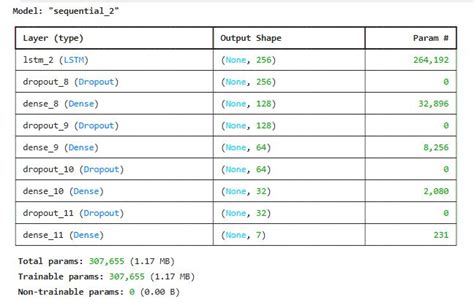 Machinelearning Deeplearning Speechrecognition Flask Ai