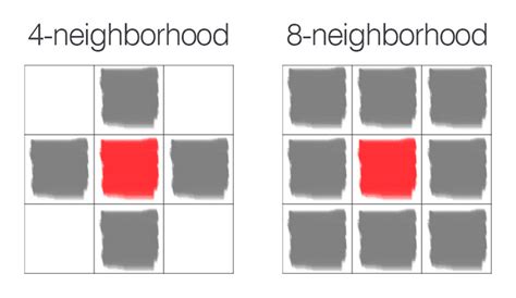 Opencv Morphological Operations Pyimagesearch