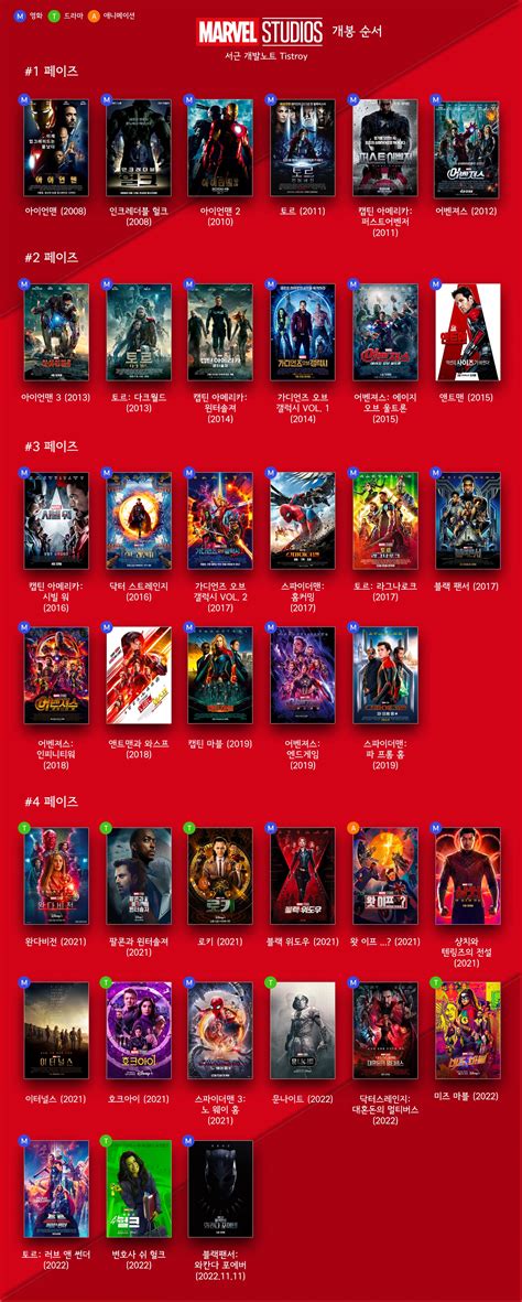 마블시리즈and 포켓몬스터 원서 이슈 빌런