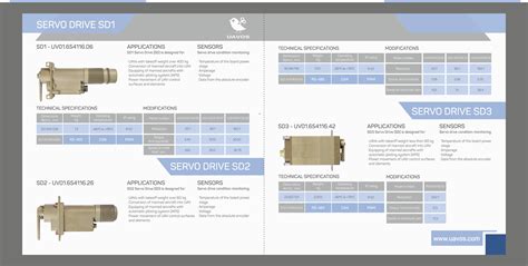 Servo Drive Sd1 Uavos Unmanned Systems Development Research And