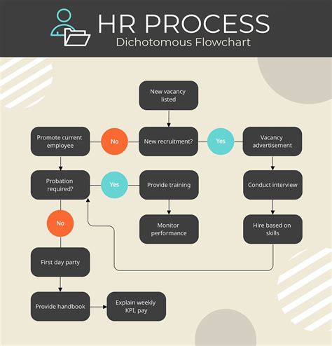 Dichotomous Flow Chart Flowchart For Selecting A Statistical Test For