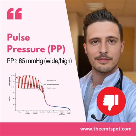 Pulse Pressure Pp Of 80 Mmhg What Does It Mean Theemtspot