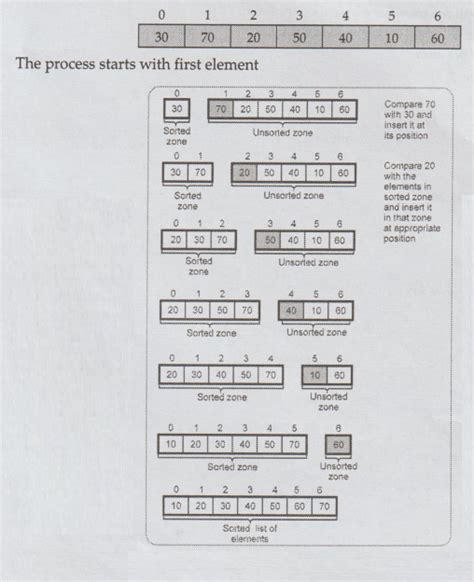Illustrative Python Programs Lists Tuples Dictionaries