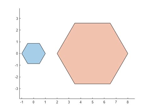 Nsidedpoly 正多边形 Matlab Mathworks 中国