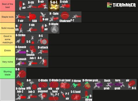 Mii Swordfighter Moveset Ssbu Tier List Community Rankings Tiermaker