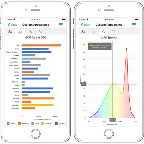 devexpress xamarin forms controls v20 2新版亮点：发布全新的collection视图等