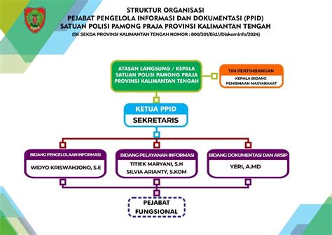 Struktur Organisasi Ppid Ppid Satpol Pp Prov Kalteng