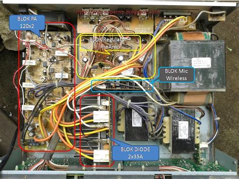 Ingin Berbagi Ilmu Dan Pengalaman Review Toa Pa Amplifier Za 2128mw
