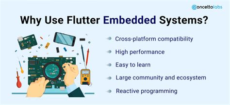 Why Use Flutter Embedded Systems