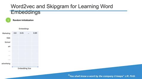 Embeddings For Recommendation Systems Pptx