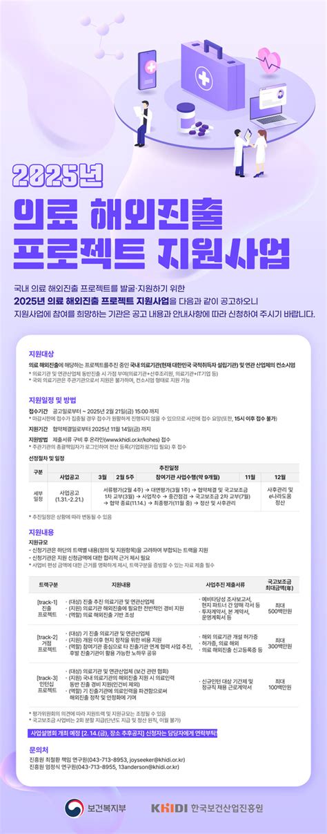 보산진 의료 해외진출 프로젝트 지원사업 공고