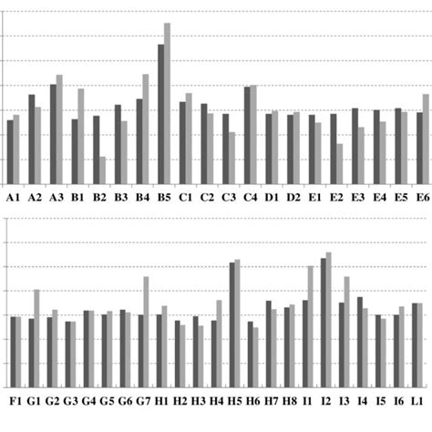 Vulnerability Indexes Of Examined Masonry Building Aggregates