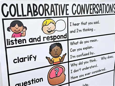 Collaborative Conversations Anchor Chart [hard Good] Option 1