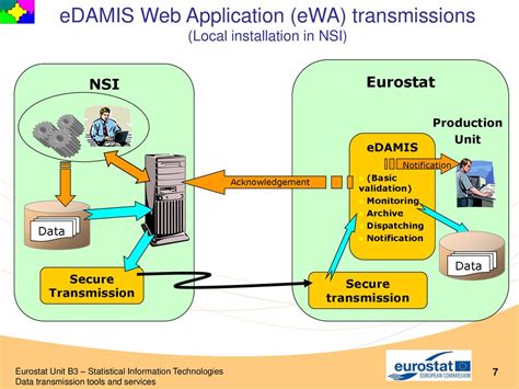 CRIME Data Transmission Ppt Download