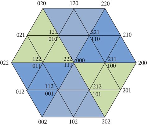 Space Vector Diagram A Three Level Inverter And B Four Level Download Scientific Diagram