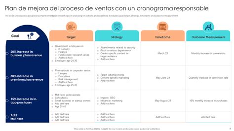 Las 10 Mejores Plantillas De Cronogramas De Mejora De Procesos Con