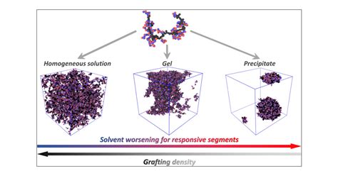Self Assembly Of Molecular Brushes With Responsive Alternating Copolymer Side Chains