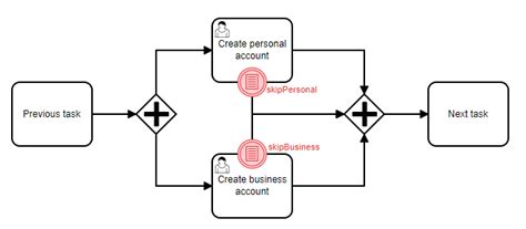 Xor Gateway Discussion And Questions Camunda Forum