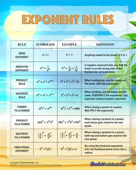 Charts And Printables Exponent Rules Chart Exponent Rules Chart Summer
